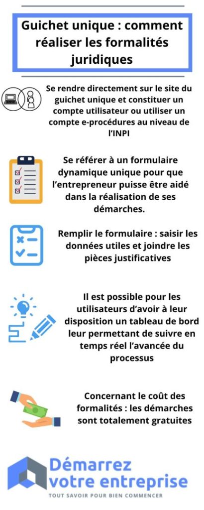 Tout savoir sur le fonctionnement du guichet unique : Le guide