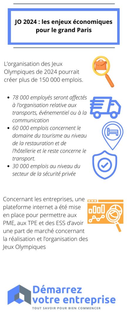Quels sont les enjeux économiques des Jeux Olympiques 2024