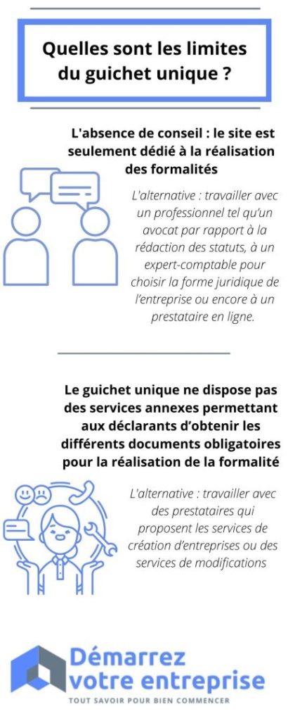 Quelles sont les alternatives au guichet unique ? Le guide